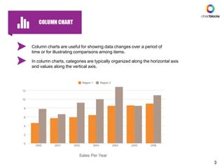 Types of Chart | PPTX