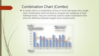 Types of charts in Excel and How to use them | PPTX