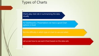 Types of charts in Excel and How to use them | PPTX