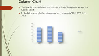 Types of charts in Excel and How to use them | PPTX
