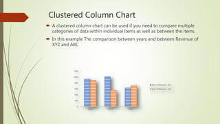 Types of charts in Excel and How to use them | PPTX