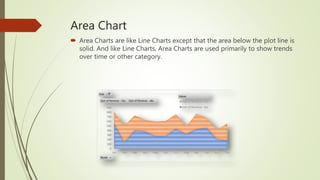 Types of charts in Excel and How to use them | PPTX
