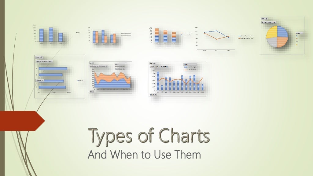 Types of charts in Excel and How to use them