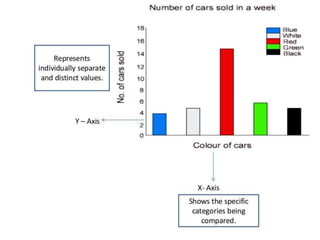 Types of charts | PPT