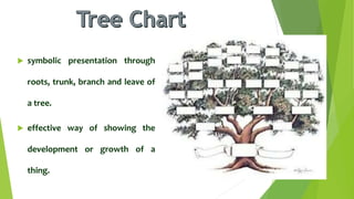 Types of Charts | PPTX