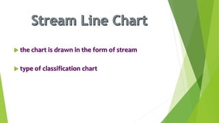 Types of Charts | PPTX