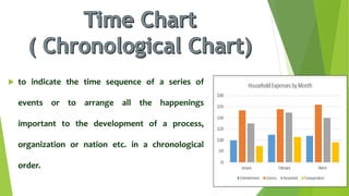Types of Charts | PPTX