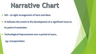 Types of Charts | PPTX