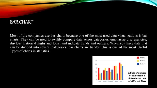 Top 8 Different Types Of Charts In Statistics And Their Uses | PPTX