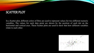 Top 8 Different Types Of Charts In Statistics And Their Uses | PPTX