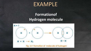 TYPES OF CHEMIC-WPS Office.pptx