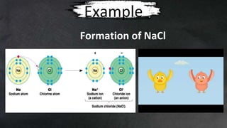 TYPES OF CHEMIC-WPS Office.pptx