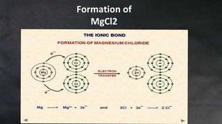 TYPES OF CHEMIC-WPS Office.pptx