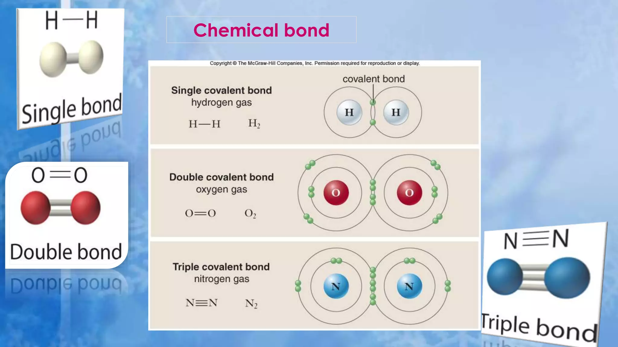 Types of chemical bonds | PPTX