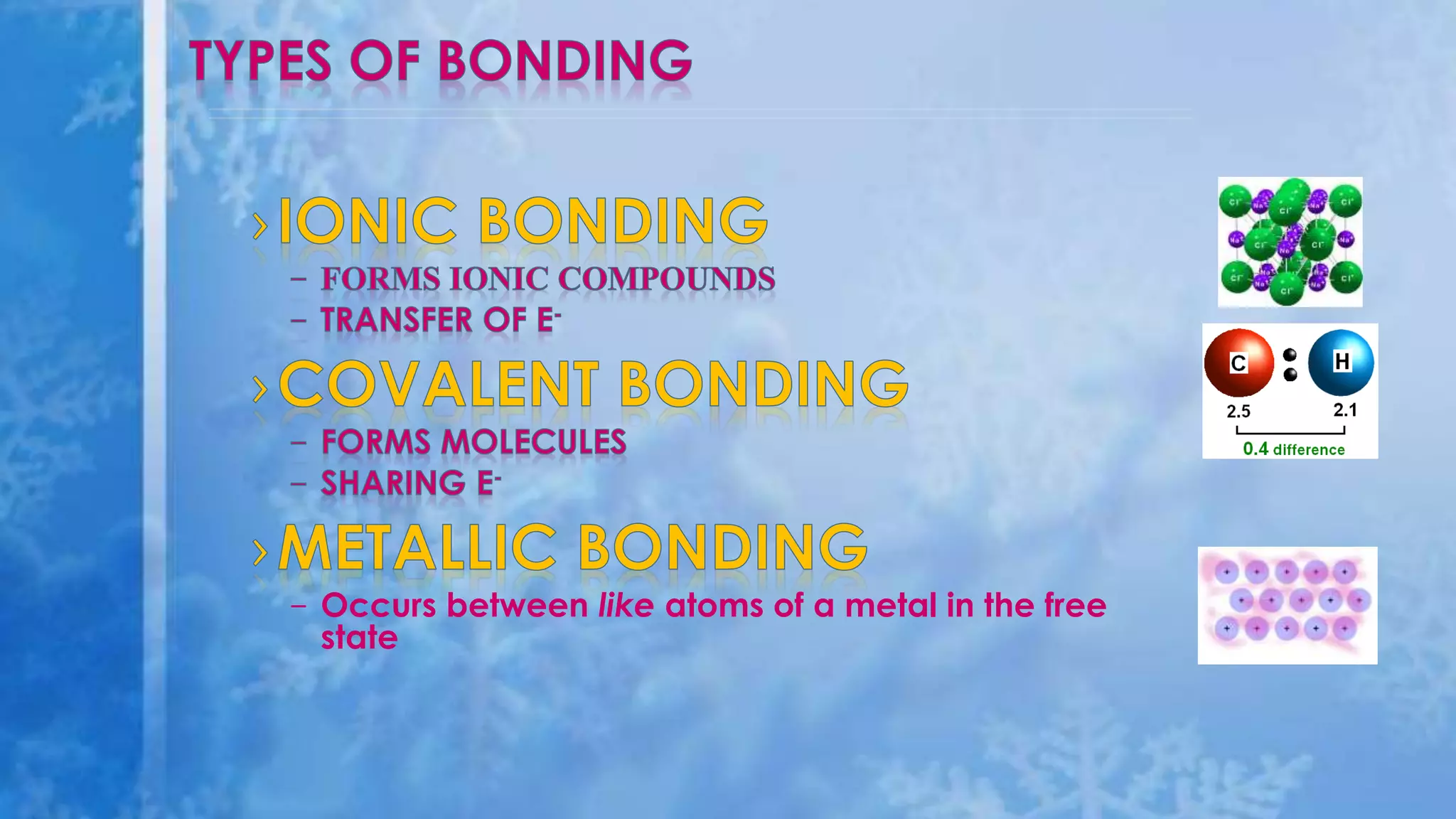 Types of chemical bonds | PPTX