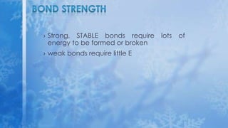 Types of chemical bonds | PPTX
