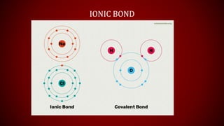 Types of chemical bond.pdf