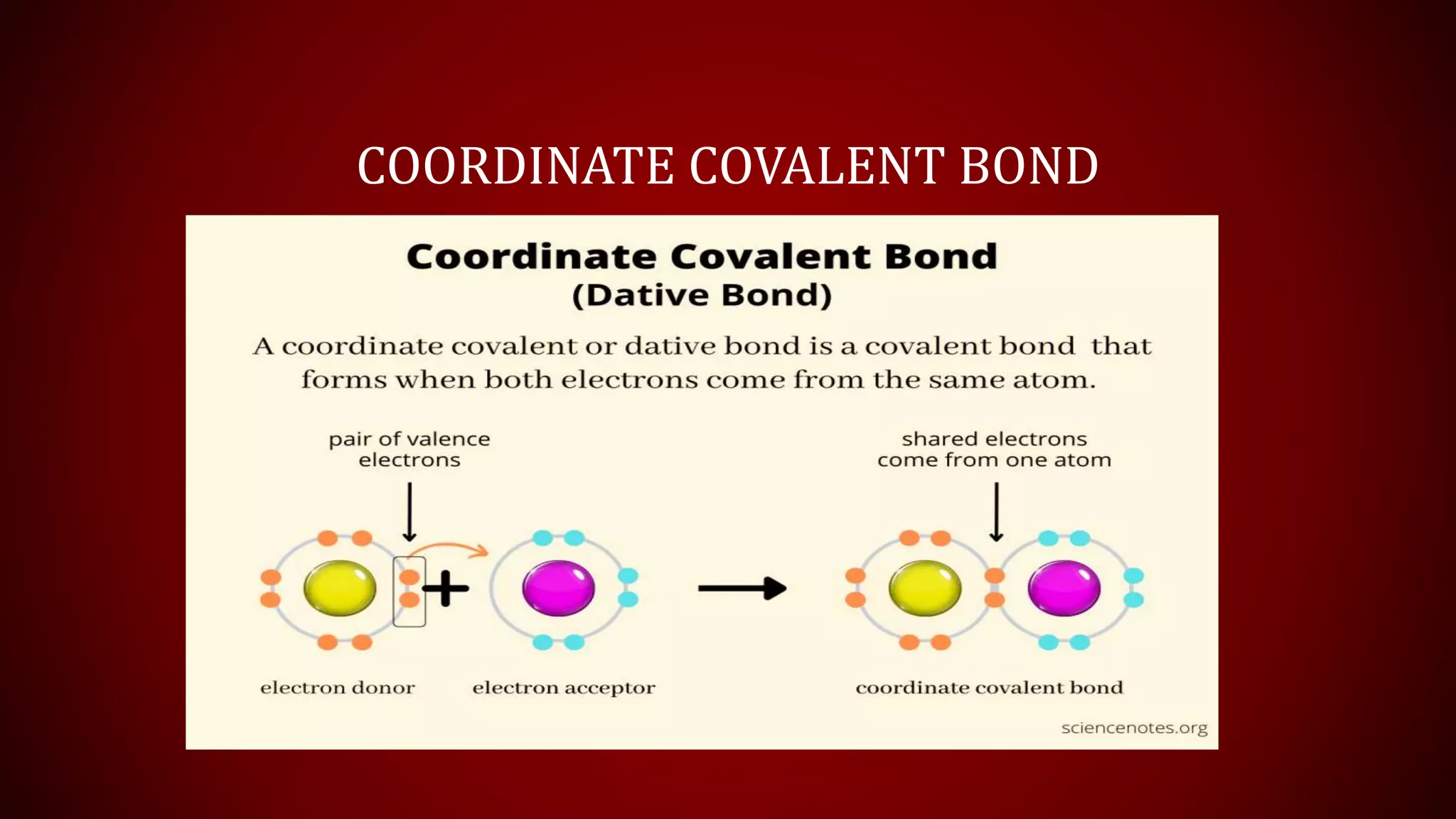 Types of chemical bond.pptx