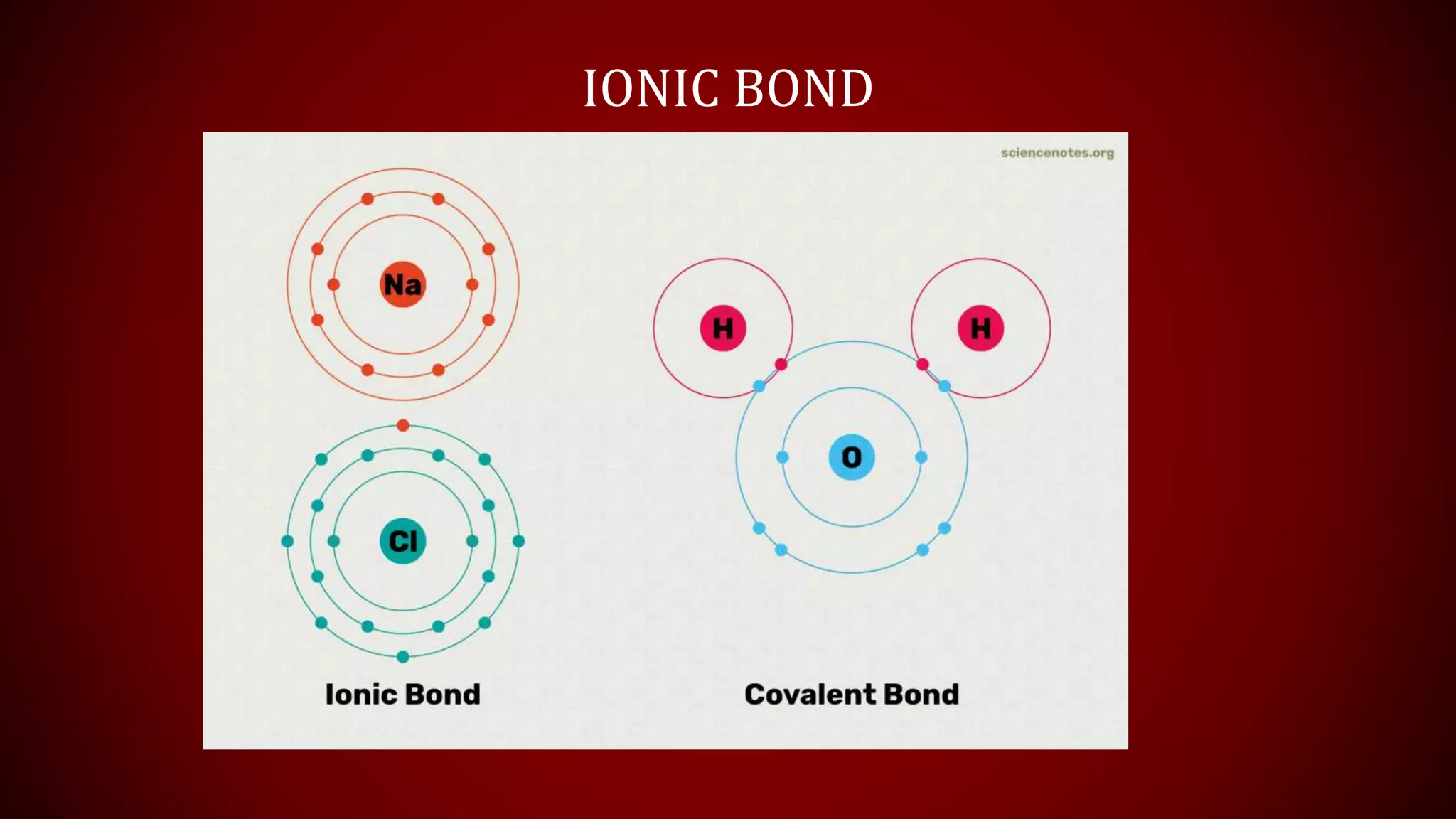 Types of chemical bond.pptx