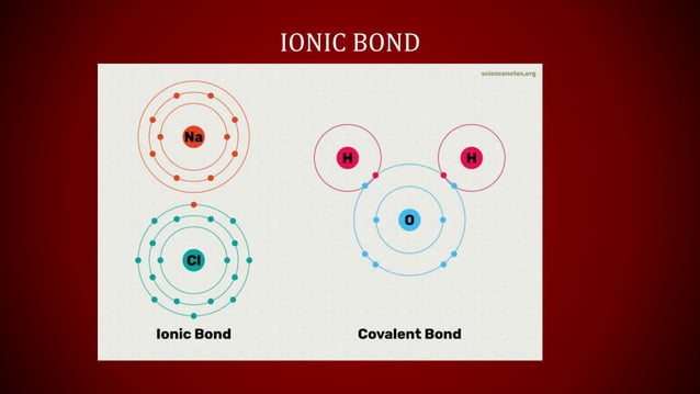 Types of chemical bond.pptx