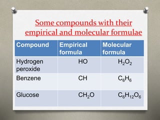 Simplest Formula Definition And Examples, 41% OFF