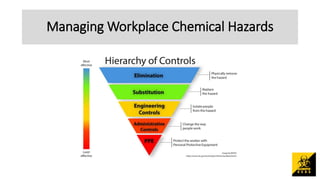 Types of Chemical Hazards and How to Manage Them | PDF