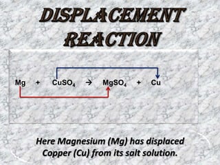 Types of chemical reaction | PPTX