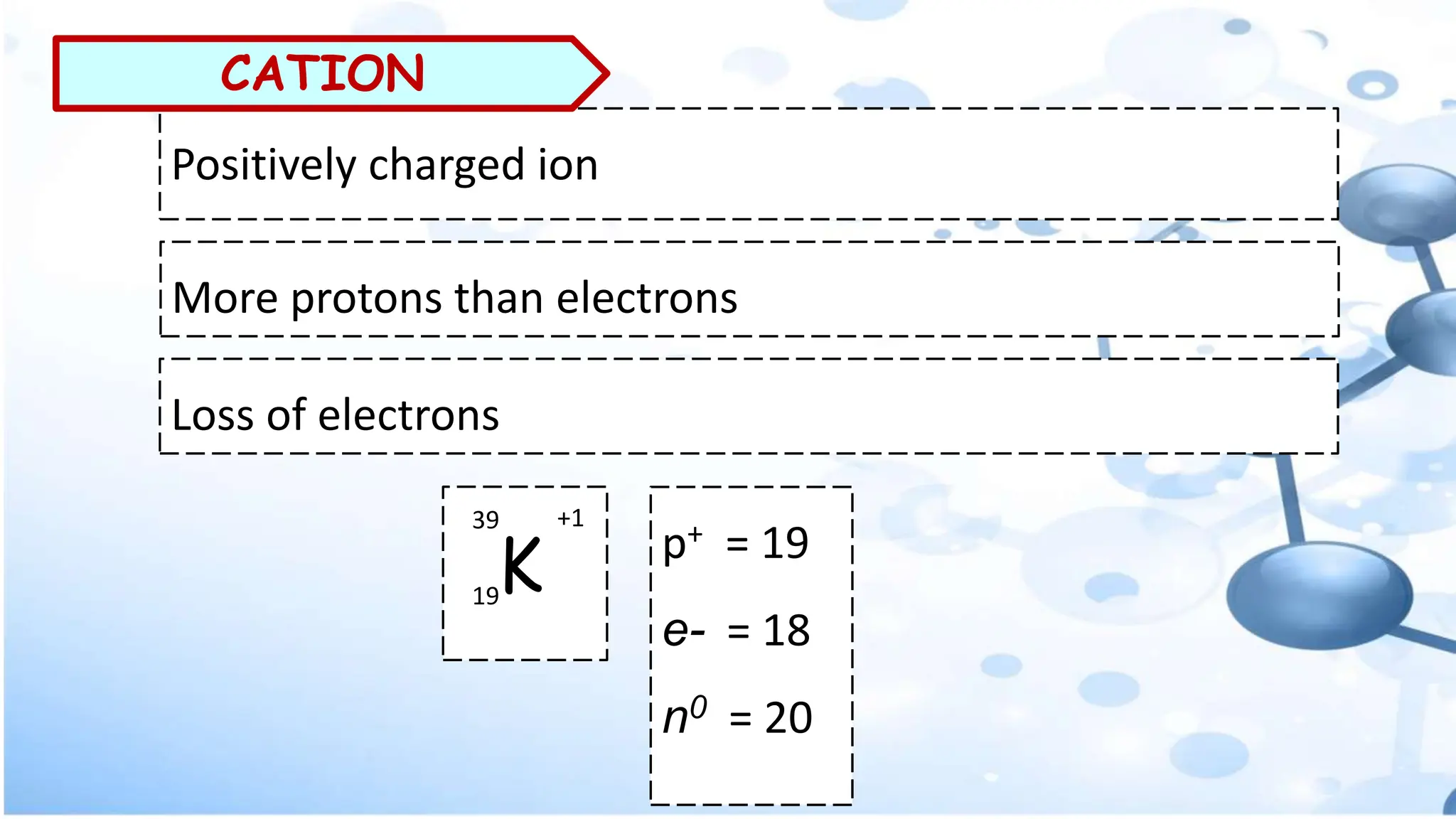 Types of chemical Reaction PowerPoint presentation | PPTX