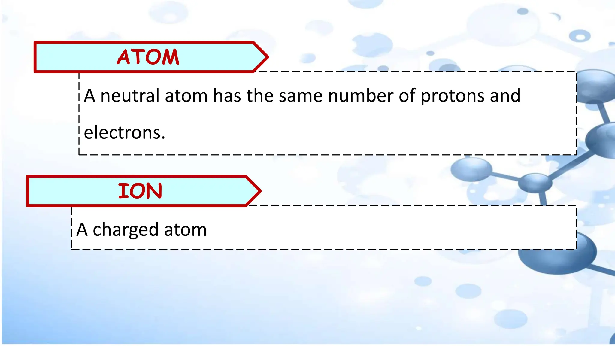 Types of chemical Reaction PowerPoint presentation | PPTX