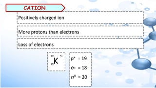 Types of chemical Reaction PowerPoint presentation | PPTX