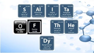 Types of chemical Reaction PowerPoint presentation | PPTX