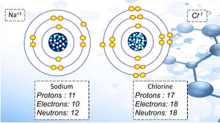 Types of chemical Reaction PowerPoint presentation | PPTX
