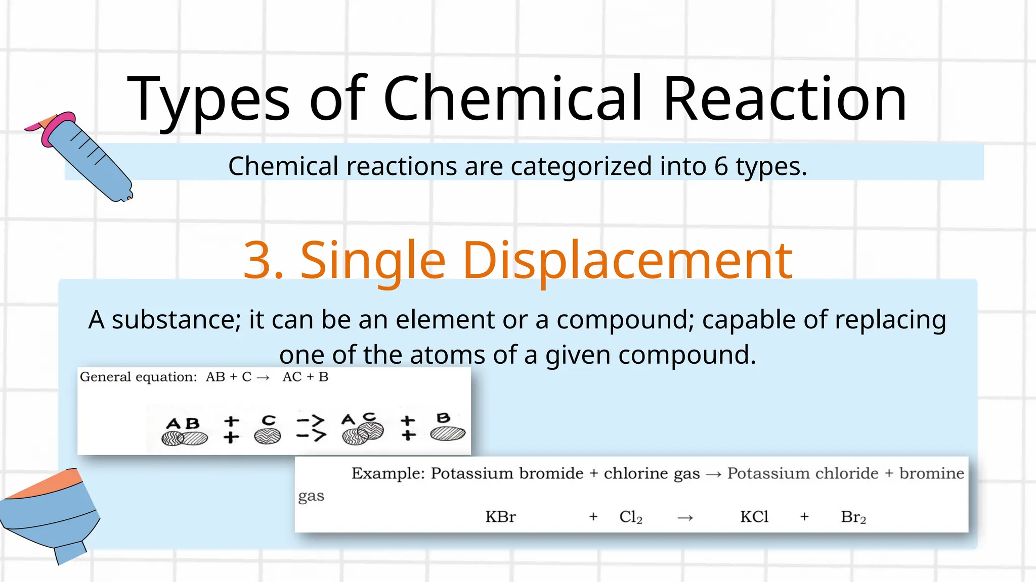 Types of Chemical Reaction powerpoint presentation | PPTX