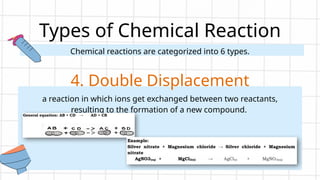Types of Chemical Reaction powerpoint presentation | PPTX
