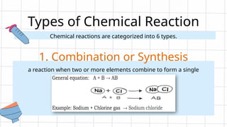 Types of Chemical Reaction powerpoint presentation | PPTX