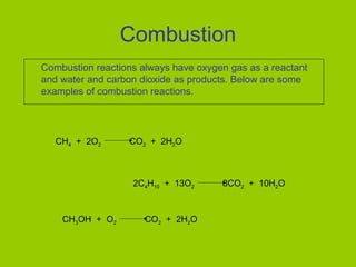 Types of chemical reactions | PPT
