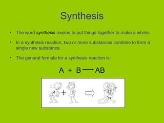 Types of chemical reactions | PPT