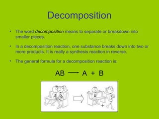 Types of chemical reactions | PPT