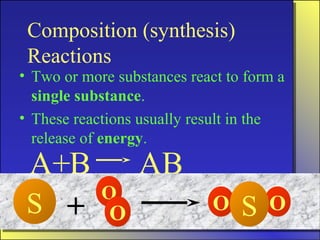 TYPES OF CHEMICAL REACTIONS | PPT