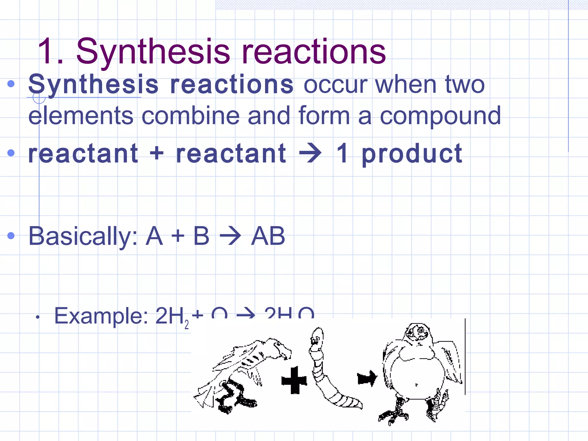 Types of chemical reactions | PPT