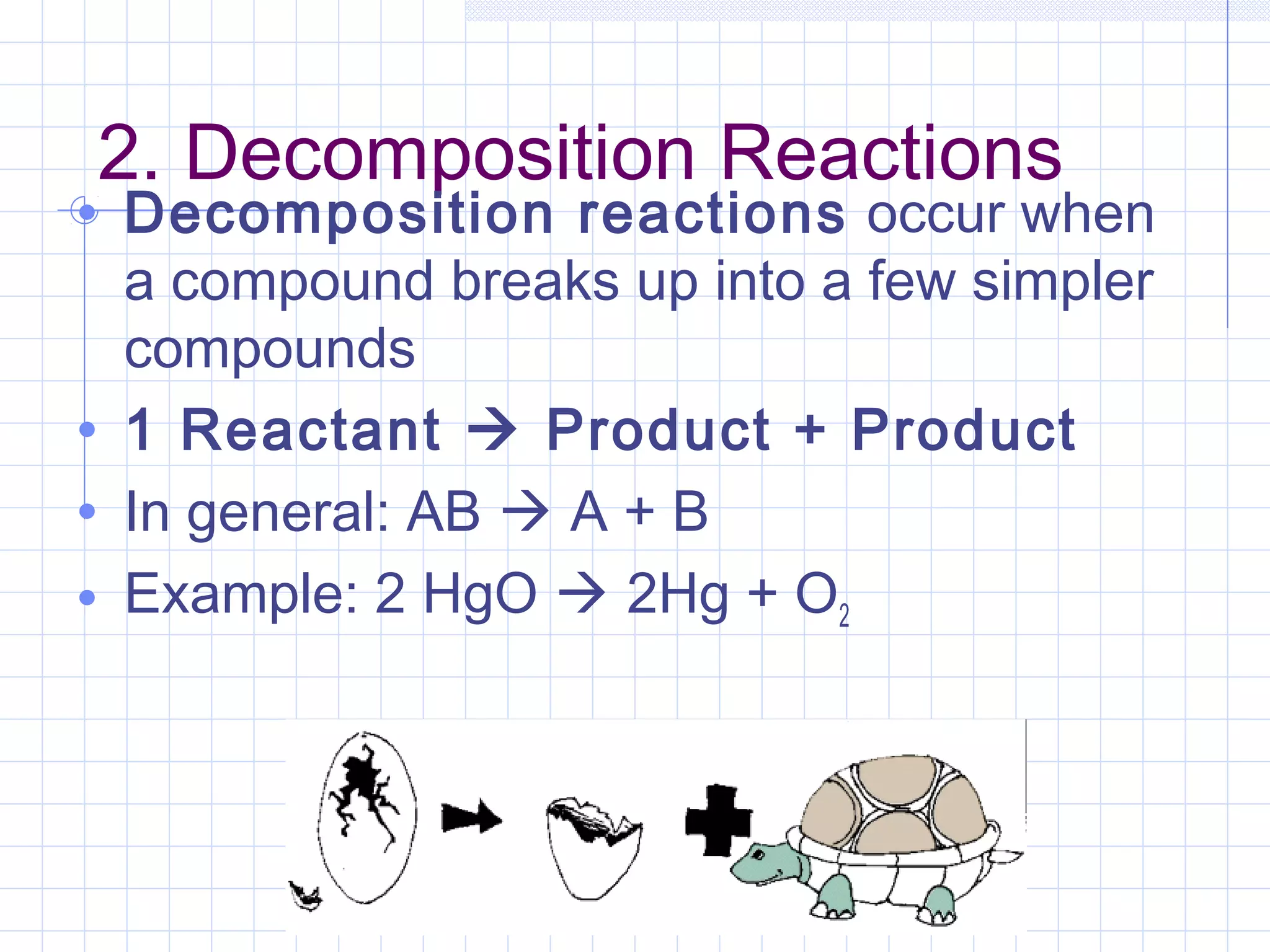 Types of chemical reactions | PPT