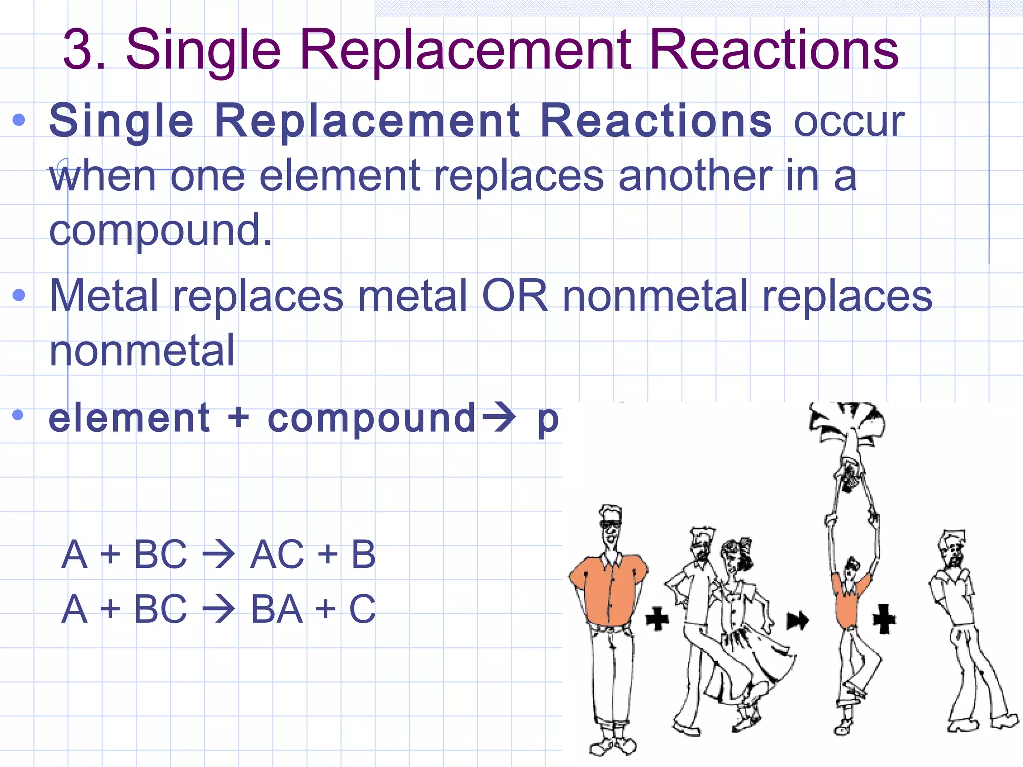 Types of chemical reactions | PPT