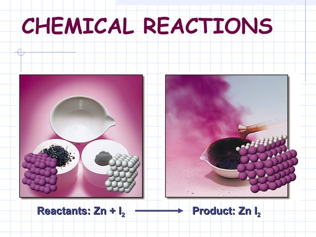 Types of chemical reactions | PPT | Chemistry | Science