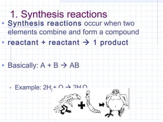 Types of chemical reactions | PPT