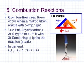 Types of chemical reactions | PPT