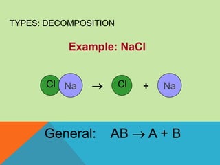 Types of Chemical Reactions | PPTX