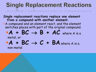Types of Chemical Reactions | PPTX