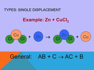 Types of Chemical Reactions | PPTX