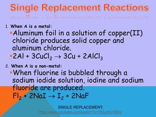 Types of Chemical Reactions | PPTX