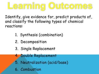Types of Chemical Reactions | PPTX